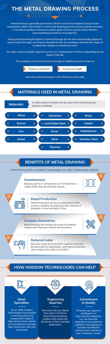 Metal Drawing 101 | Processes, Benefits and Applications